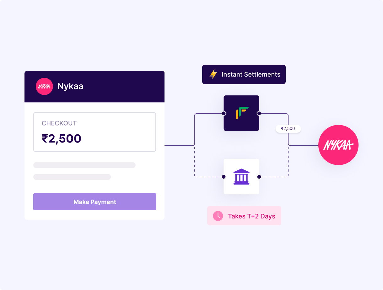 D2C Payment Gateway and Solutions for India | Cashfree Payments